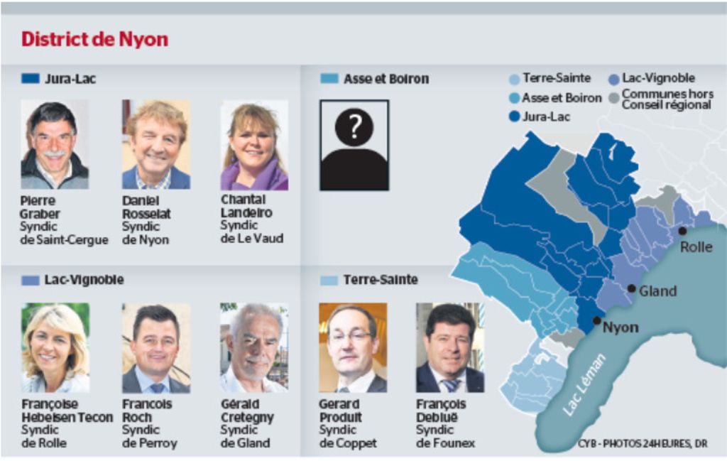 Chambardement au Conseil régional du district de Nyon | Tribune de Genève