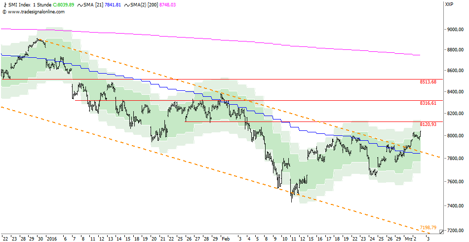 Der FuW-Morgen-Report | Finanz und Wirtschaft