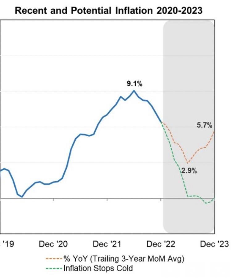 Der Chart des Tages: Inflation – eine Hydra? | Finanz und Wirtschaft