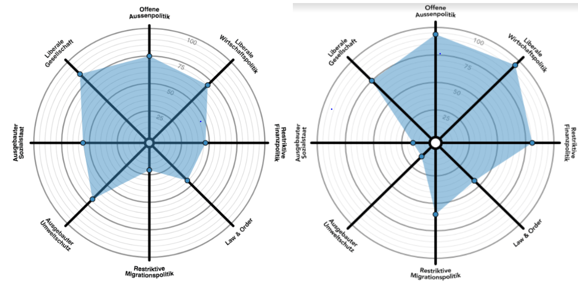 Team FDP – mehr als nur heisse Luft? | Basler Zeitung