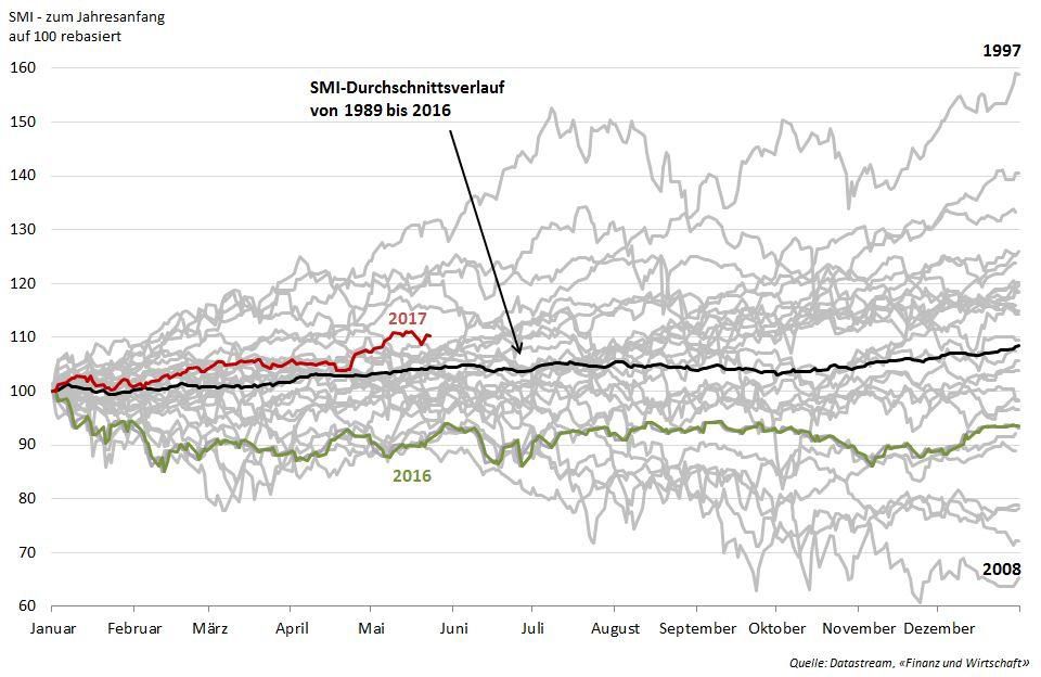 Momentum | Finanz und Wirtschaft