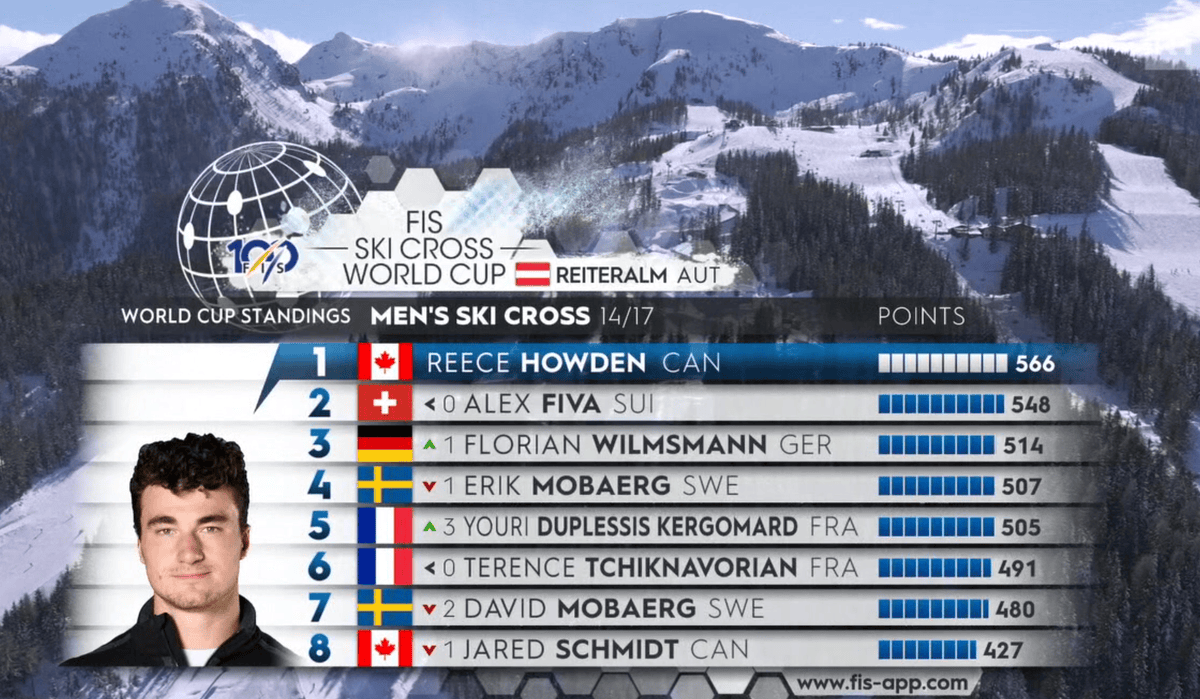 Skicross: Premier podium mondial pour Margaux Dumont | 24 heures