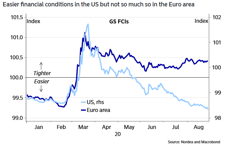 Der Chart des Tages | Finanz und Wirtschaft