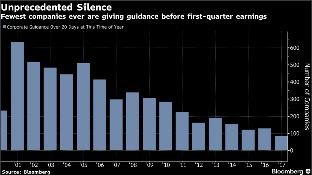 Der Chart des Tages | Finanz und Wirtschaft