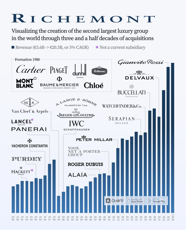 La semaine en 7 graphiques: Les GAFAs ont leurs coffres remplis de cash ...